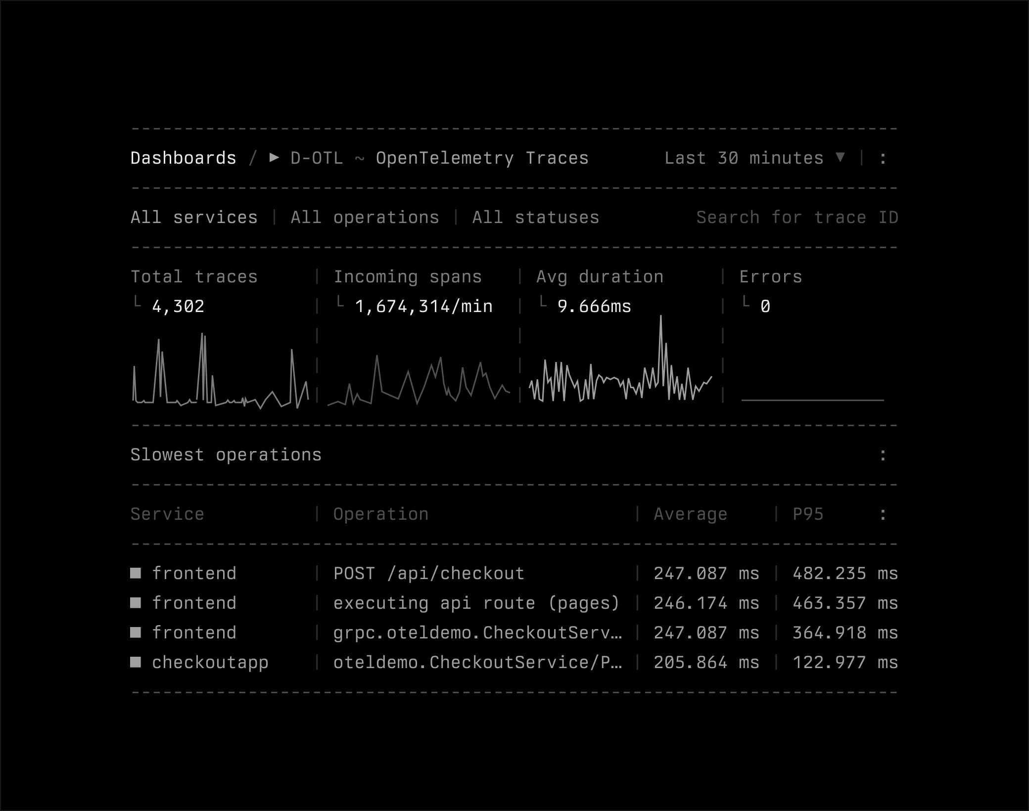 Axiom — Dan Newman